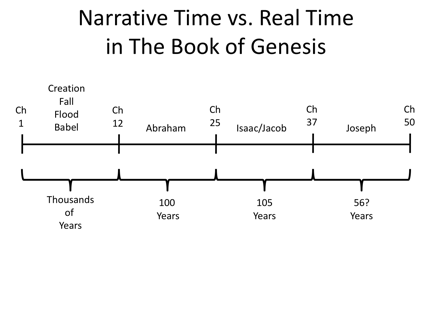 Genesis: How'd We Get Here? - By Farther Steps By Farther Steps